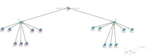 Create Design For Your Network On Cisco Packet Tracer By Devlotfi Fiverr