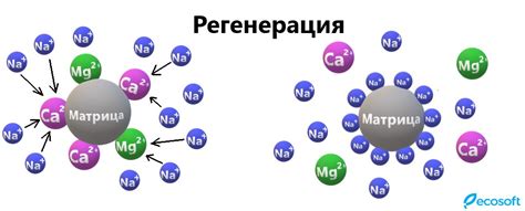 Ионный обмен в технологиях водоподготовки | Блог Ecosoft