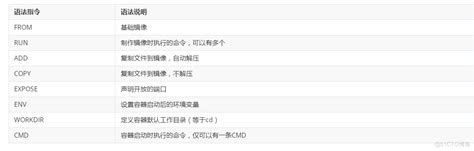 容器技术之容器镜像编排 Csdn博客