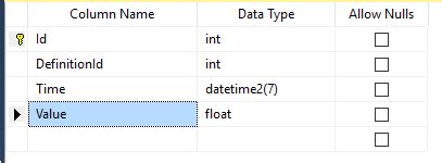 Sql Server Can SQL Float Column Used To Save C Double Value Stack