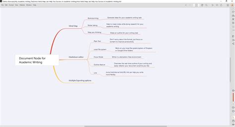 document node document node helps you succeed in academic writing