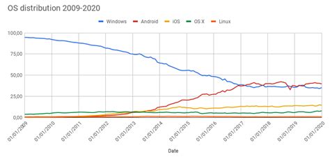 Delphi Gui Programming With Firemonkey Programming Subscription
