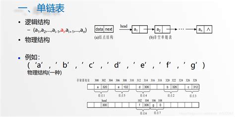 线性表 顺序表和链式表概念及其代码实现【数据结构与算法】windalove的博客 Csdn博客 线性表 顺序表和链式表概念及其代码实现【数据结构与算法】windalove的博客 Csdn博客