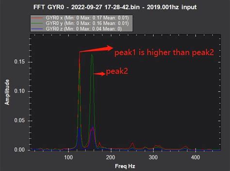 dynamic notch filter can t remove accelerometer noise plane 4 2