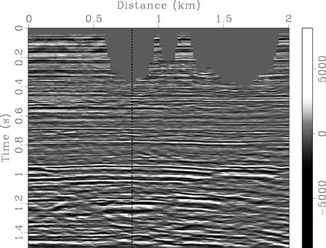 2d data example for low frequency anomaly detection