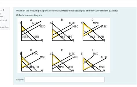 Solved Which Of The Following Diagrams Correctly Illustrates