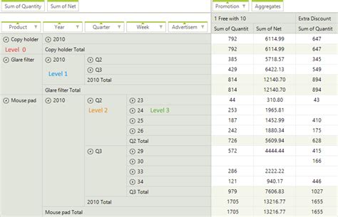 Expand Behavior RadPivotGrid Telerik UI For WinForms