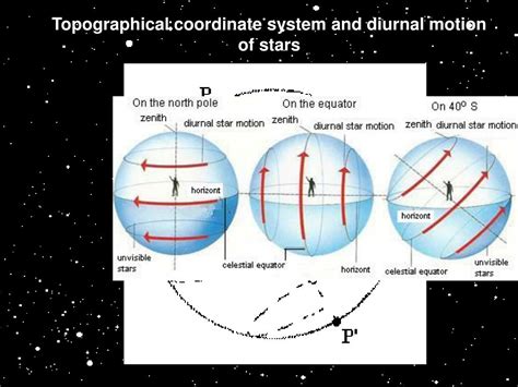 Ppt Coordinate Systems On The Moon And The Physical Libration Powerpoint Presentation Id 279930