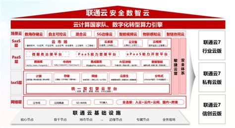 2022年中国联通十大科技创新成果发布 知乎