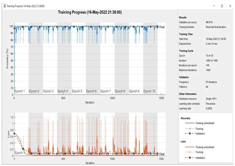 Efficient Lightweight Multimodel Deep Fusion Based On Ecg For Arrhythmia Classification