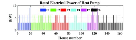 Rated Electrical Power Of HP In Individual Houses Download Scientific Diagram