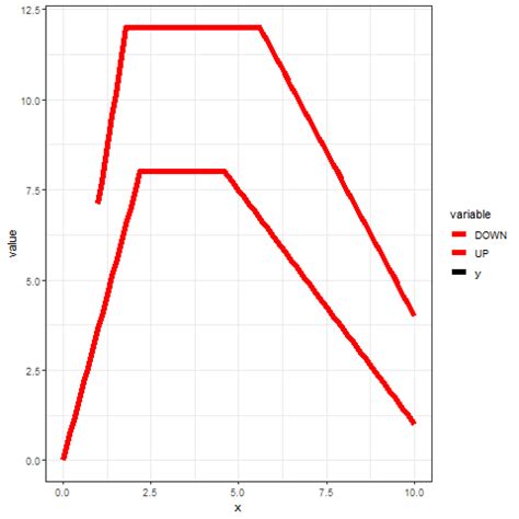 R Animating Only One Line And Two Static Lines In A Plot With Gganimate Stack Overflow
