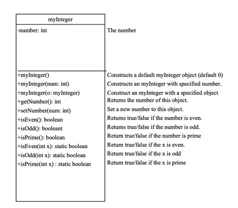 Solved Java Use Myinteger Class Write A Program That Ask