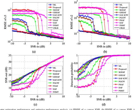 Figure 5 From Isar Imaging Of A Maneuvering Target Based On Parameter Estimation Of