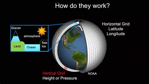 Science On Saturday Lectures Break Down The Co2 Problem Physical And Life Sciences Directorate