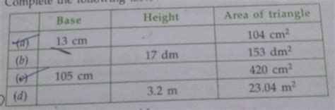 Complete Following Table