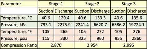 How To Estimate Compressor Efficiency Campbell Tip Of The Month