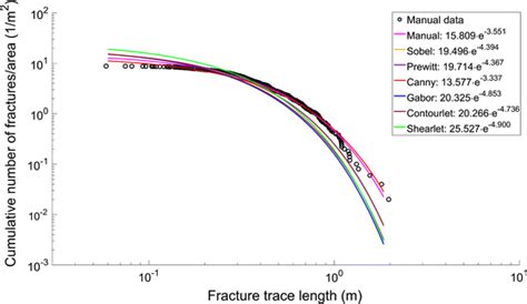 Indirect Fracture Intensity Measured As The Fracture Trace Length M