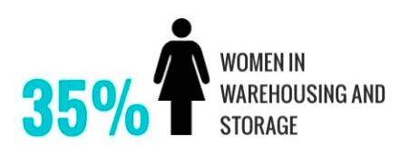 Diversity And Inclusion In Warehousing Warehouse Revolution