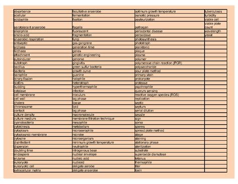 Microbiology Lecture Notes Understanding Microbial Growth Chapter 9