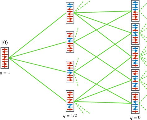 Figure 1 From The Many Body Localization Transition In The Hilbert Space Semantic Scholar