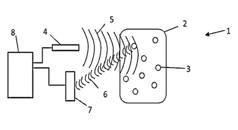 Non Invasive In Situ Radiation Dosimetry Eureka Patsnap