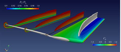 Epsilon Exergy Analysis Tool Capabilities
