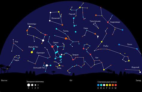 Карта звездного неба северное полушарие созвездия