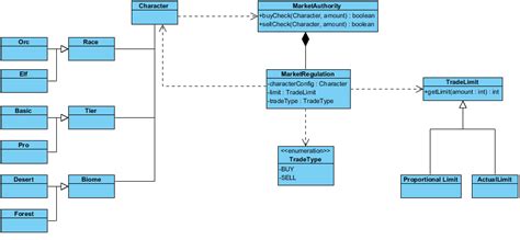 Php Design Patterns To Override Attributes Of Object And Validate