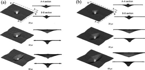 Deformation Process Of Pure Kevlar And Kevlar Stf Fabrics A Pure Download Scientific Diagram