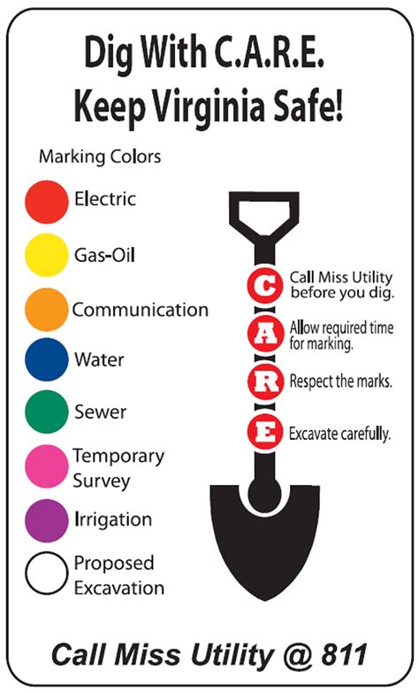 Miss Utility Color Codes For Utility Locating