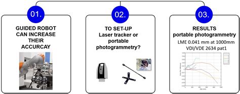 analyses of key variables to industrialize a multi camera system to