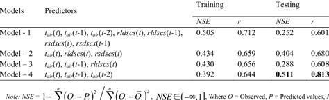 2 The Performance Of Different Svr Models Download Table