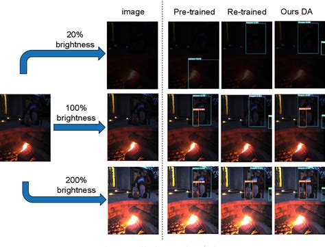 figure 22 from bio inspired dark adaptive nighttime object detection