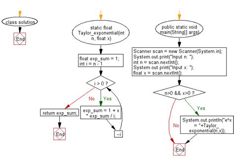 Using Taylor Series To Find The Sum Of A Series Galsapje
