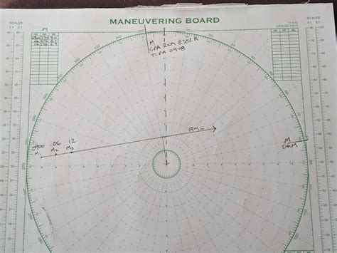 Radar For Collision Avoidance Navigation In A Modern World