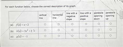solved for each function below choose the correct