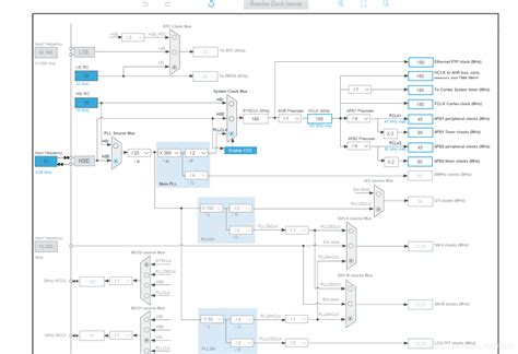 stm32f429新手入门多图教程 dac正弦输出 sakuraill的博客 csdn博客