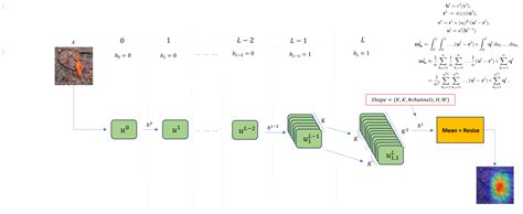 Visual Explanations Via Iterated Integrated Attributions