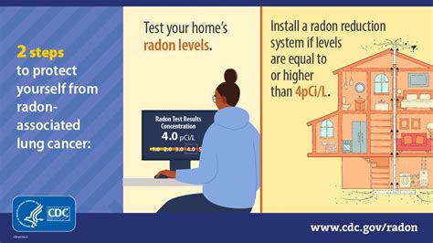Radon Toolkit Social Media Radon CDC
