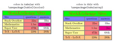 Big List Guides For Typesetting Tables With The Tabularray Package
