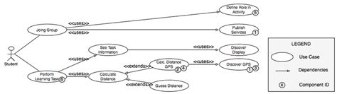 Uml Use Case Diagram Numbers Link Use Cases To Required Component Download Scientific Diagram
