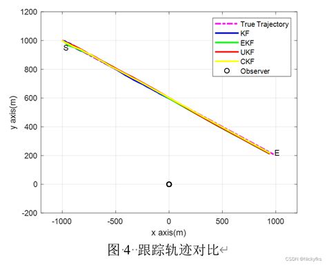 目标跟踪常用算法——ckf篇 Csdn博客