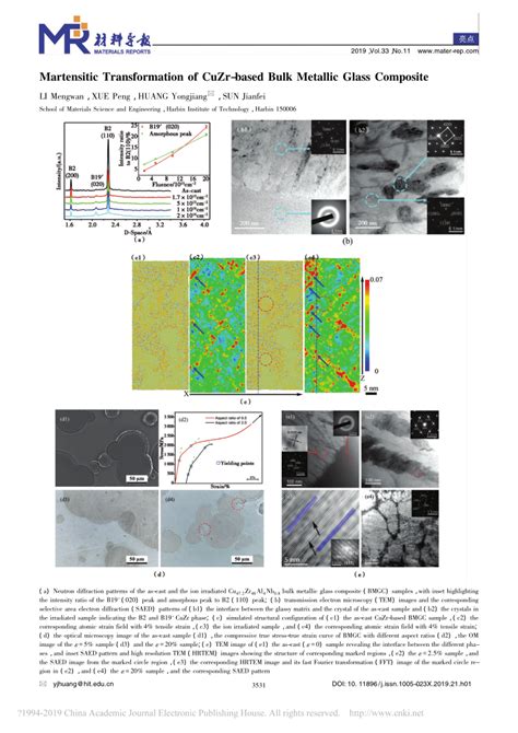 Pdf Martensitic Transformation Of Cuzr Based Bulk Metallic Glass Composite