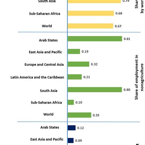 Percentage Of Gender Inequality Impact On Sdg Goals According To The