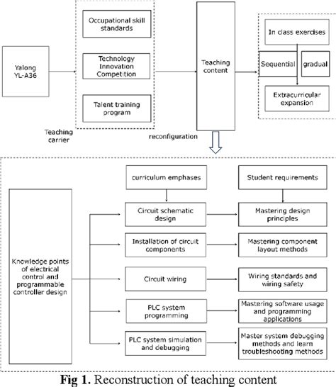 Figure 1 From Research On The Application Of Virtual Simulation