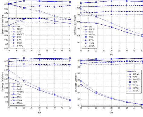 Figure 4 From Shrinkage To Tapering Estimation Of Large Covariance Matrices Semantic Scholar