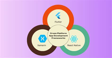 Cross Platform App Development The Ultimate Guide
