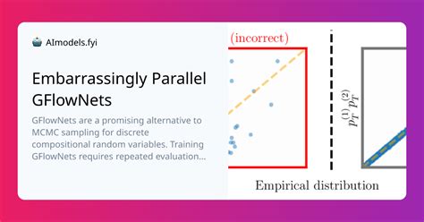 Embarrassingly Parallel A New Ai Research Introduces