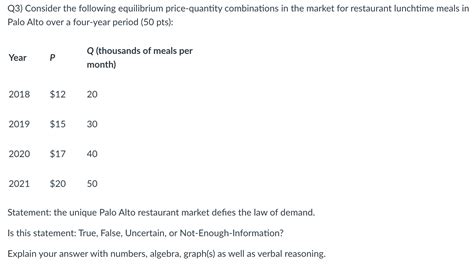 Solved Q3 Consider The Following Equilibrium Price Quantity